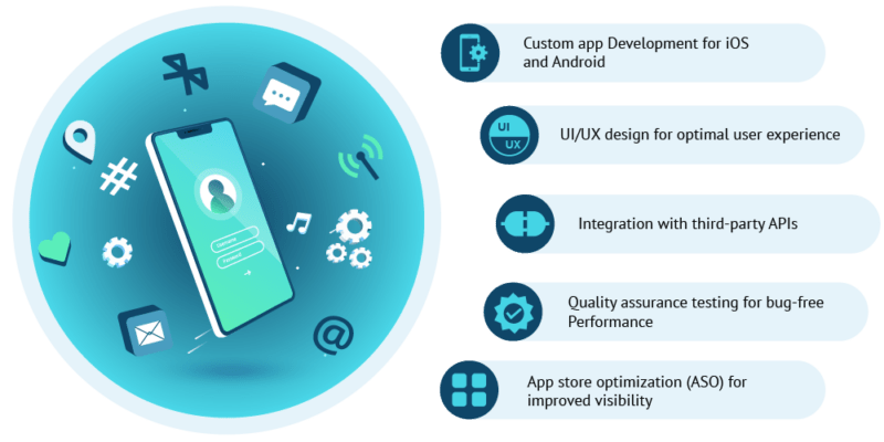 Mobile Application Development Service Company
